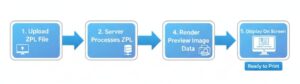 Online ZPL Viewer – Preview Zebra ZPL Instantly in Your Browser